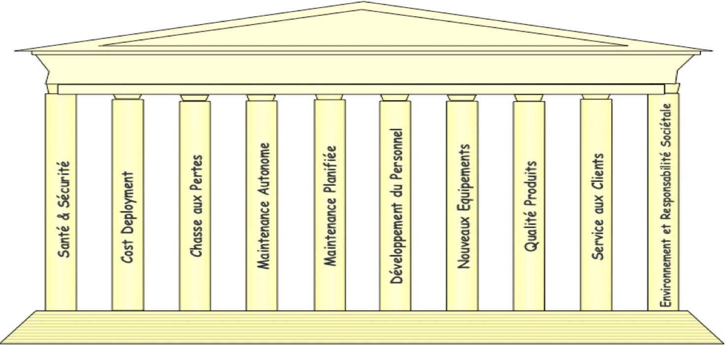 La TPM pour prendre soin de vos machines et vos clients | Parlons Lean